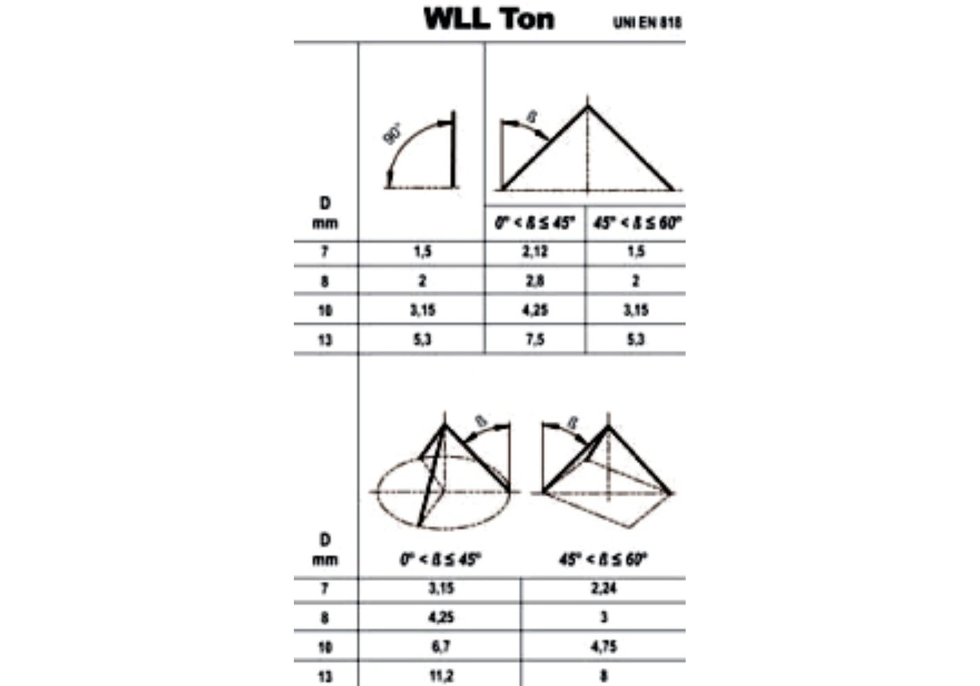 Ketting- grade 8 1,12t 8100 1,12